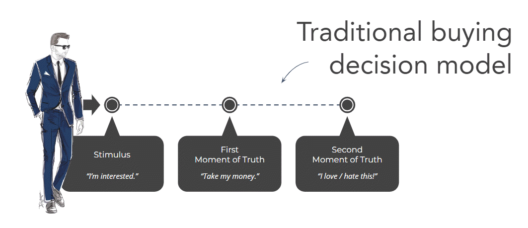 What is Digital Business Development